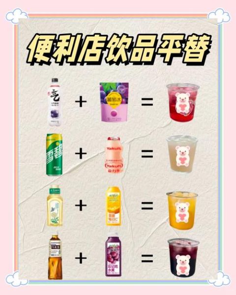 饮料配方研发多少钱_饮料配方研发成本怎么算-第2张图片-山城妙识