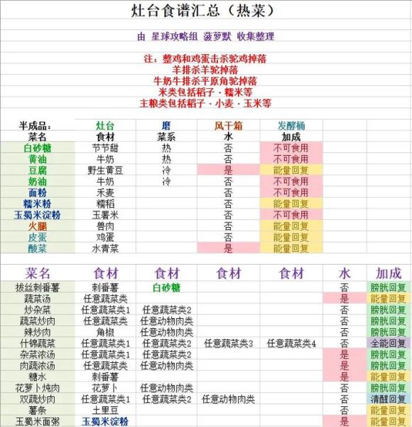 家常热菜怎么做_热菜菜谱大全-第2张图片-山城妙识 家常热菜怎么做_热菜菜谱大全-第2张图片-山城妙识