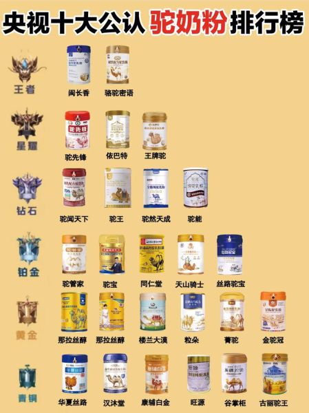 中国十大驼奶粉排名_哪个牌子最好-第2张图片-山城妙识