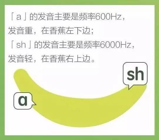 香蕉拼音怎么拼写_香蕉拼音声调怎么标-第3张图片-山城妙识 香蕉拼音怎么拼写_香蕉拼音声调怎么标-第3张图片-山城妙识