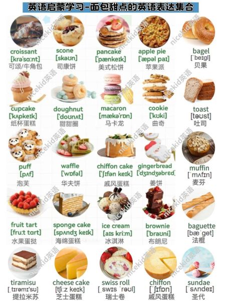 甜点英文名称大全_常见甜品英文怎么说-第1张图片-山城妙识 甜点英文名称大全_常见甜品英文怎么说-第1张图片-山城妙识