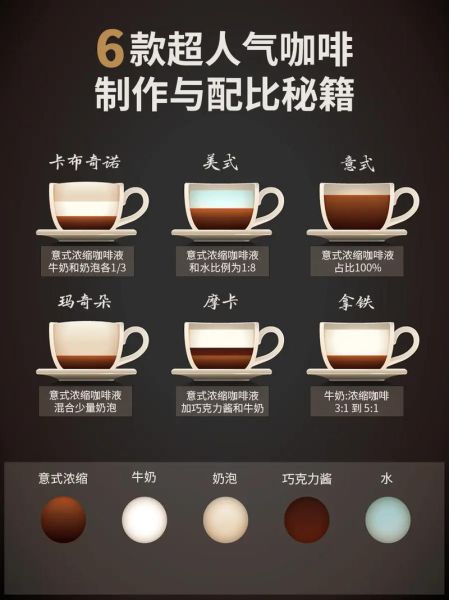家用咖啡机怎么做卡布奇诺_卡布奇诺奶泡怎么打-第1张图片-山城妙识