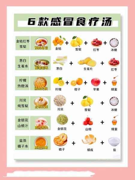 伤风感冒吃什么好得快_感冒初期饮食指南-第2张图片-山城妙识