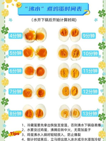 蒸一整个鸡蛋要多长时间_蒸鸡蛋冷水下锅还是热水-第2张图片-山城妙识 蒸一整个鸡蛋要多长时间_蒸鸡蛋冷水下锅还是热水-第2张图片-山城妙识
