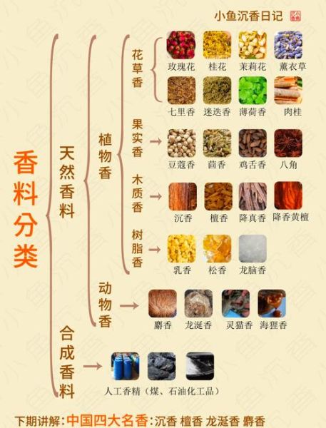 香精香料是什么_如何区分天然与合成-第2张图片-山城妙识