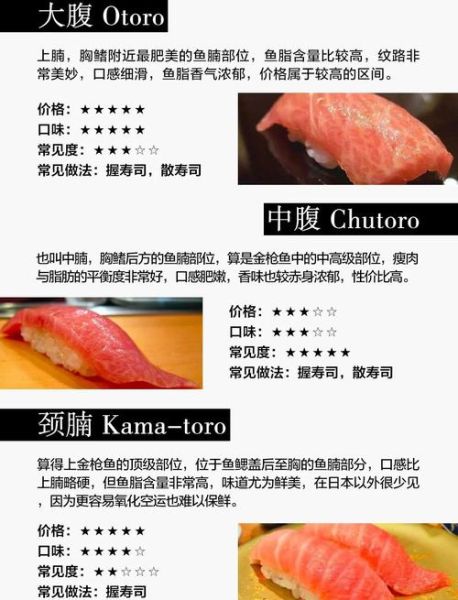 金枪鱼寿司是熟的吗_孕妇能吃吗-第1张图片-山城妙识 金枪鱼寿司是熟的吗_孕妇能吃吗-第1张图片-山城妙识