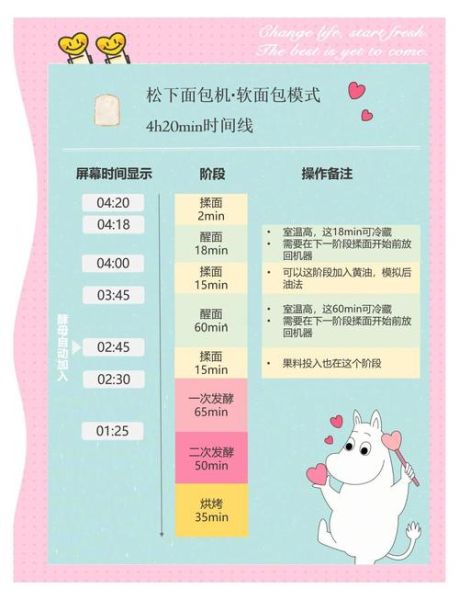 面包机做面包怎么才松软_面包机做面包好吃秘诀-第1张图片-山城妙识 面包机做面包怎么才松软_面包机做面包好吃秘诀-第1张图片-山城妙识
