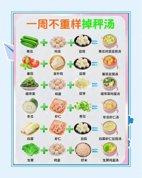 最有效的瘦身汤怎么做_一周能瘦几斤-第1张图片-山城妙识