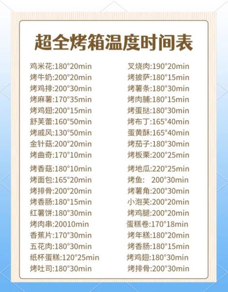 用电烤箱烤饼子温度和时间_电烤箱烤饼子要不要预热-第3张图片-山城妙识