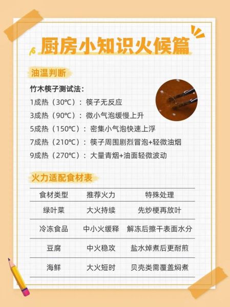 新手学炒菜基本功_如何掌握火候-第2张图片-山城妙识