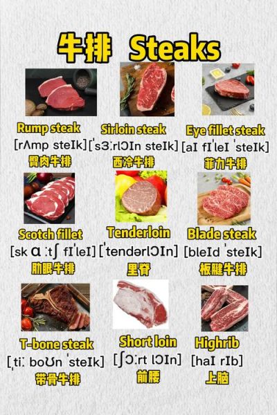 牛排英语怎么说_牛排英文名称有哪些-第1张图片-山城妙识