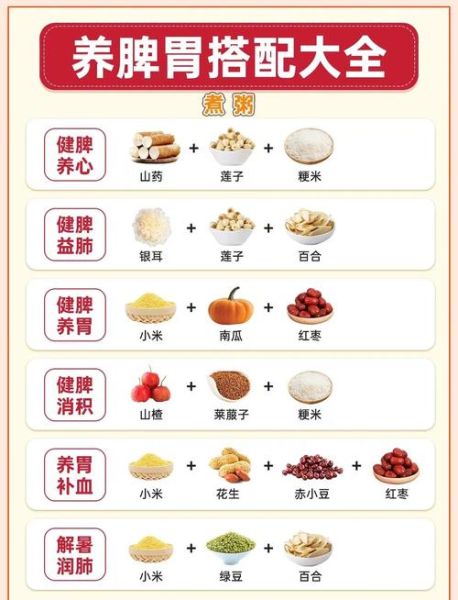 健脾的食物有哪些_脾虚吃什么好-第1张图片-山城妙识