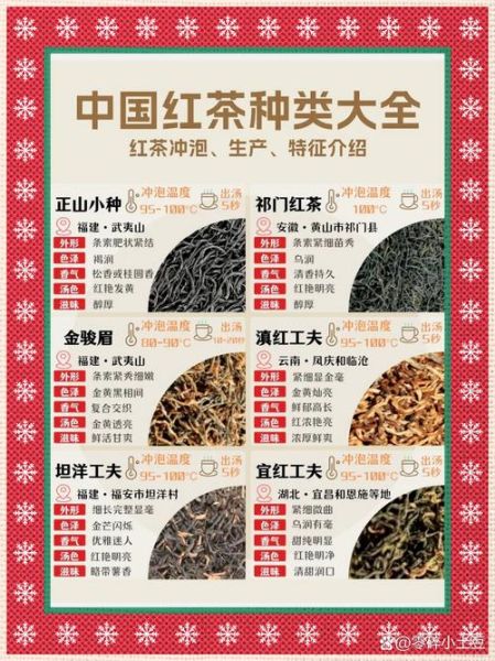 红茶有哪些种类_哪种红茶最适合新手-第1张图片-山城妙识
