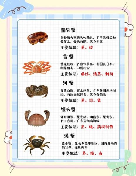 大闸蟹3698型是什么意思_价格规格全解析-第3张图片-山城妙识 大闸蟹3698型是什么意思_价格规格全解析-第3张图片-山城妙识