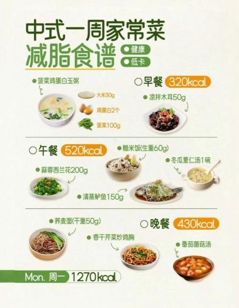 一周家常菜吃什么_如何搭配营养均衡-第2张图片-山城妙识 一周家常菜吃什么_如何搭配营养均衡-第2张图片-山城妙识