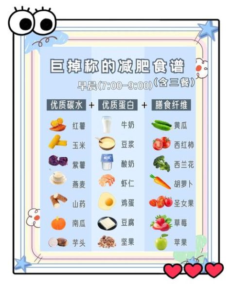 瘦身食谱3天瘦10斤靠谱吗_3天快速减肥食谱怎么做-第2张图片-山城妙识 瘦身食谱3天瘦10斤靠谱吗_3天快速减肥食谱怎么做-第2张图片-山城妙识