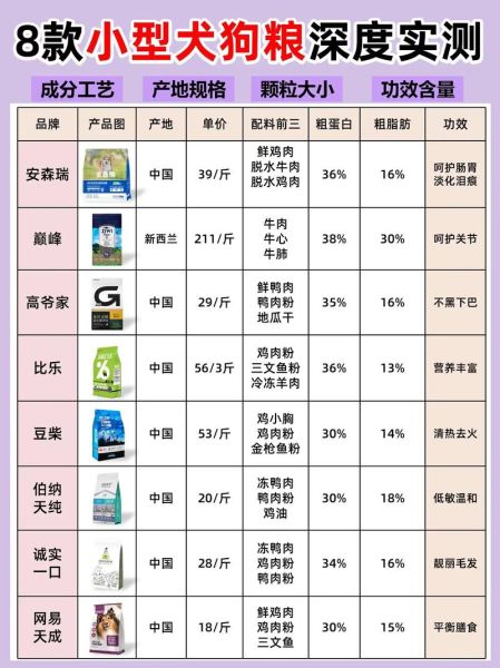 狗粮怎么做_狗粮配料有哪些-第1张图片-山城妙识
