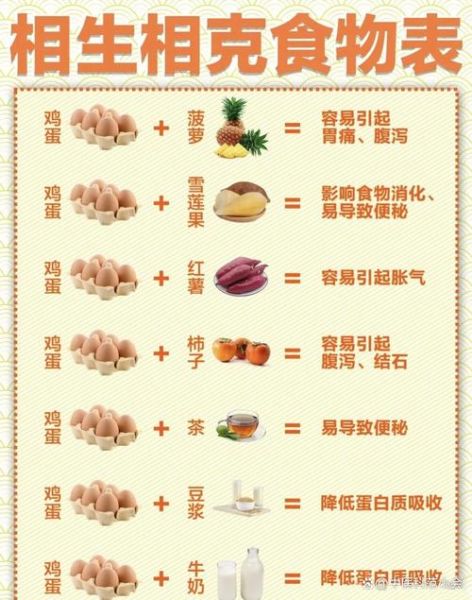 食物相克相宜一览表_哪些食物不能一起吃-第2张图片-山城妙识 食物相克相宜一览表_哪些食物不能一起吃-第2张图片-山城妙识