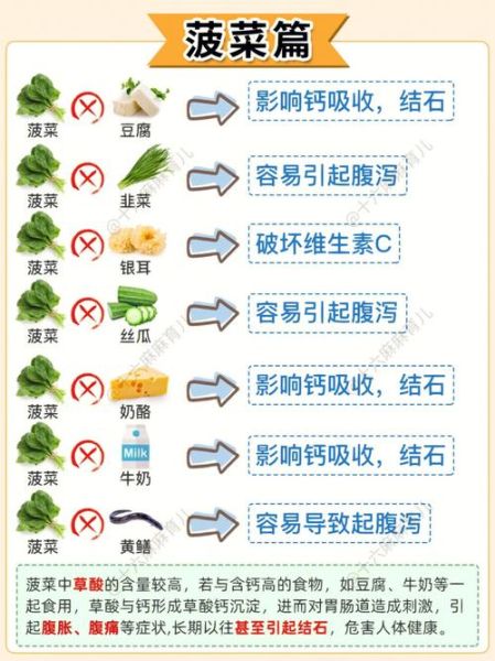 食物相克相宜一览表_哪些食物不能一起吃-第3张图片-山城妙识 食物相克相宜一览表_哪些食物不能一起吃-第3张图片-山城妙识