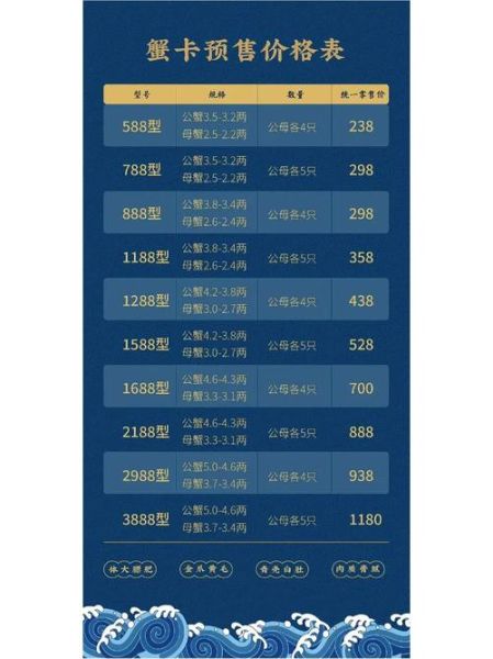 阳澄湖大闸蟹多少钱一盒_阳澄湖大闸蟹价格表-第1张图片-山城妙识