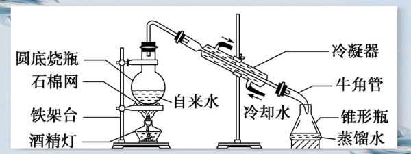 蒸馏水怎么制作_家用蒸馏水制作方法-第3张图片-山城妙识