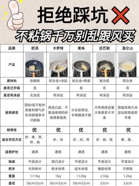 新手做菜怎么选锅_不粘锅开锅正确方法-第1张图片-山城妙识 新手做菜怎么选锅_不粘锅开锅正确方法-第1张图片-山城妙识