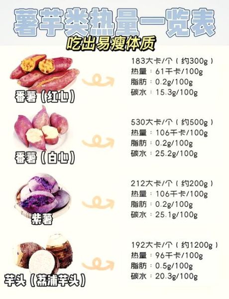 白薯减肥真的有效吗_怎么吃白薯才能瘦-第1张图片-山城妙识 白薯减肥真的有效吗_怎么吃白薯才能瘦-第1张图片-山城妙识