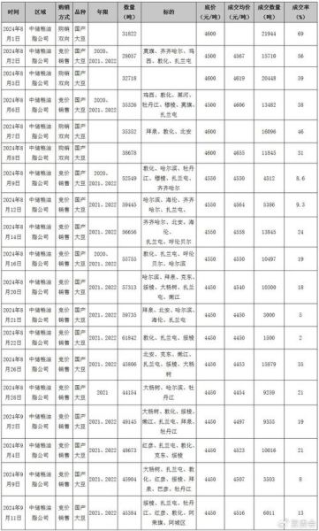 大豆价格预测_2024年行情怎么走-第1张图片-山城妙识 大豆价格预测_2024年行情怎么走-第1张图片-山城妙识