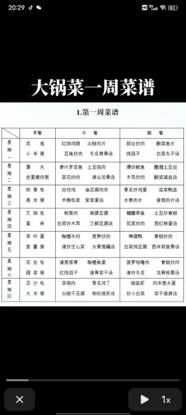 食堂工作餐菜谱_如何搭配更营养-第2张图片-山城妙识 食堂工作餐菜谱_如何搭配更营养-第2张图片-山城妙识