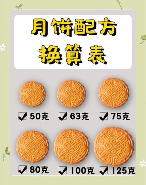 月饼皮用什么面粉_月饼皮怎么和面才酥软-第1张图片-山城妙识