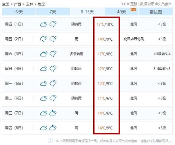玉林天气怎么样_玉林天气穿什么衣服-第2张图片-山城妙识 玉林天气怎么样_玉林天气穿什么衣服-第2张图片-山城妙识