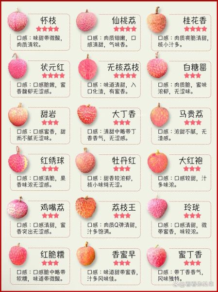 荔枝怎么保存_荔枝一天吃几个最好-第1张图片-山城妙识 荔枝怎么保存_荔枝一天吃几个最好-第1张图片-山城妙识