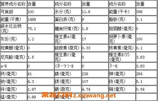 粟米是粗粮吗_粟米的营养价值与功效-第3张图片-山城妙识
