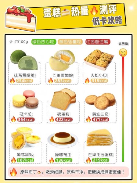 蛋糕胚的热量是多少_如何降低蛋糕胚的热量-第1张图片-山城妙识 蛋糕胚的热量是多少_如何降低蛋糕胚的热量-第1张图片-山城妙识