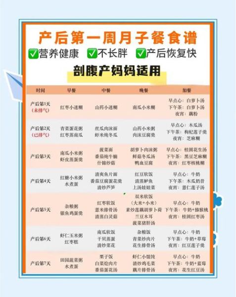 产妇坐月子吃什么好_产后第一周饮食禁忌-第2张图片-山城妙识