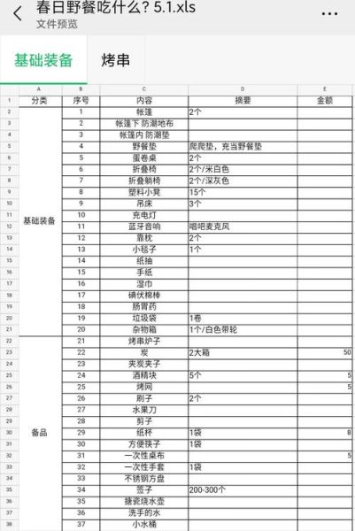 家庭烧烤适合烤什么_新手必备食材清单-第2张图片-山城妙识 家庭烧烤适合烤什么_新手必备食材清单-第2张图片-山城妙识