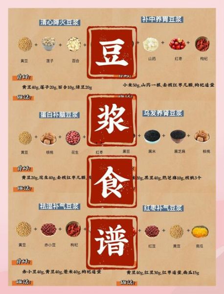 豆浆的搭配做法大全_豆浆怎么搭配好喝-第3张图片-山城妙识