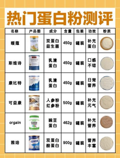 蛋白质粉什么时候喝最好_喝蛋白质粉的最佳时间-第1张图片-山城妙识 蛋白质粉什么时候喝最好_喝蛋白质粉的最佳时间-第1张图片-山城妙识