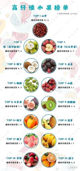 粗纤维食物有哪些蔬菜水果_高纤维蔬果排行榜-第3张图片-山城妙识