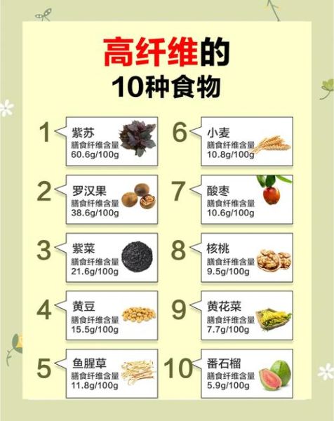 粗纤维食物有哪些蔬菜水果_高纤维蔬果排行榜-第1张图片-山城妙识