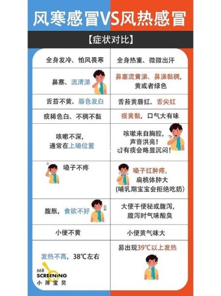 风寒感冒和风热感冒的区别_如何判断自己是哪一种-第2张图片-山城妙识 风寒感冒和风热感冒的区别_如何判断自己是哪一种-第2张图片-山城妙识