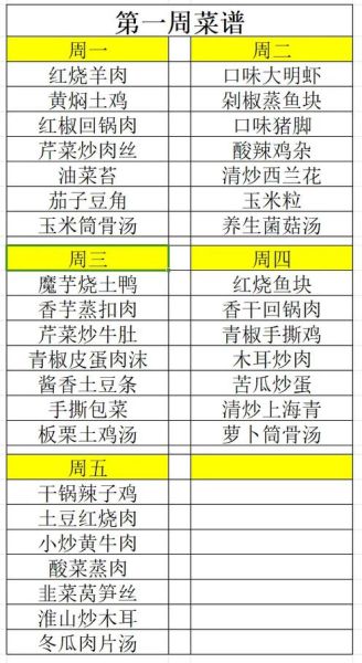 食堂菜谱做法大全_如何做出员工最爱的菜-第3张图片-山城妙识