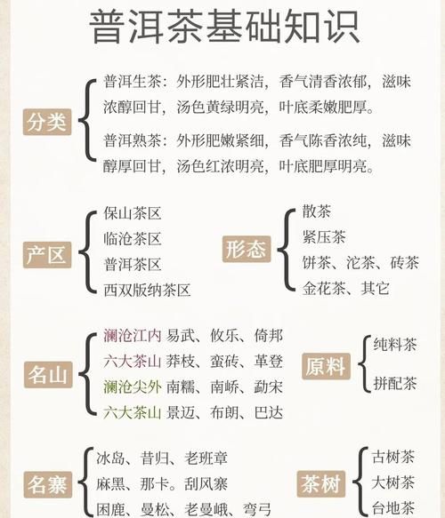 普洱茶怎么储存_生茶和熟茶的区别-第1张图片-山城妙识 普洱茶怎么储存_生茶和熟茶的区别-第1张图片-山城妙识