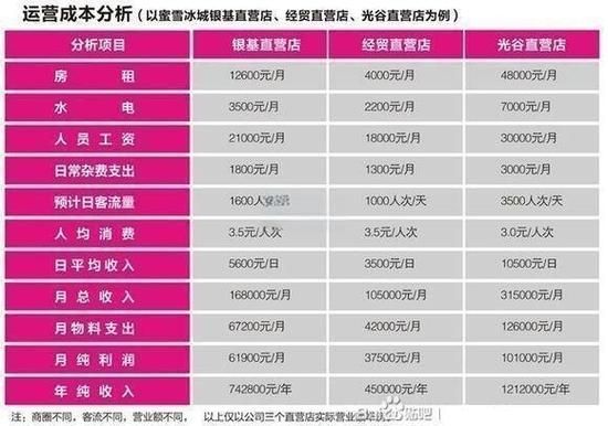 蜜雪冰城加盟电话是多少_加盟流程怎么走-第3张图片-山城妙识