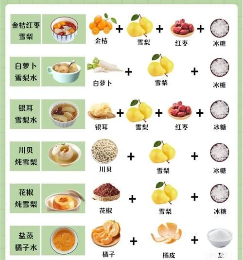 感冒咳嗽吃什么食物好得快_哪些食物止咳化痰-第1张图片-山城妙识