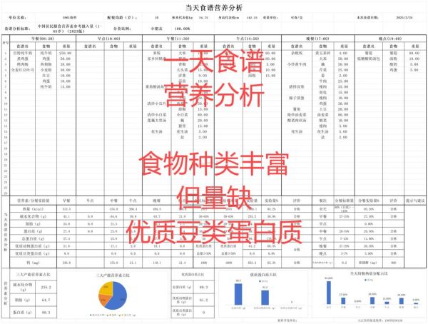 食谱营养分析软件哪个好_如何计算每日营养摄入量-第1张图片-山城妙识