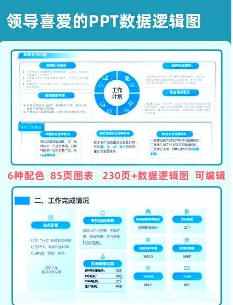 怎样做数据分析图表_数据分析图表怎么做-第3张图片-山城妙识
