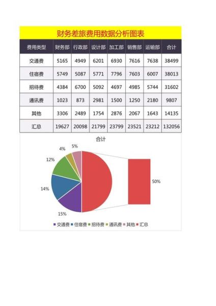 怎样做数据分析图表_数据分析图表怎么做-第2张图片-山城妙识