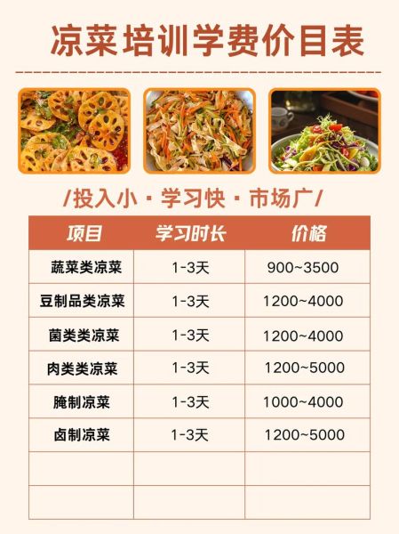 凉菜加盟哪家好_凉菜加盟费用多少钱-第1张图片-山城妙识