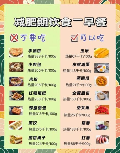 减脂一日三餐时间表_如何安排-第3张图片-山城妙识